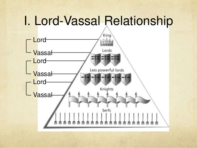 Three Banners of Feudalism