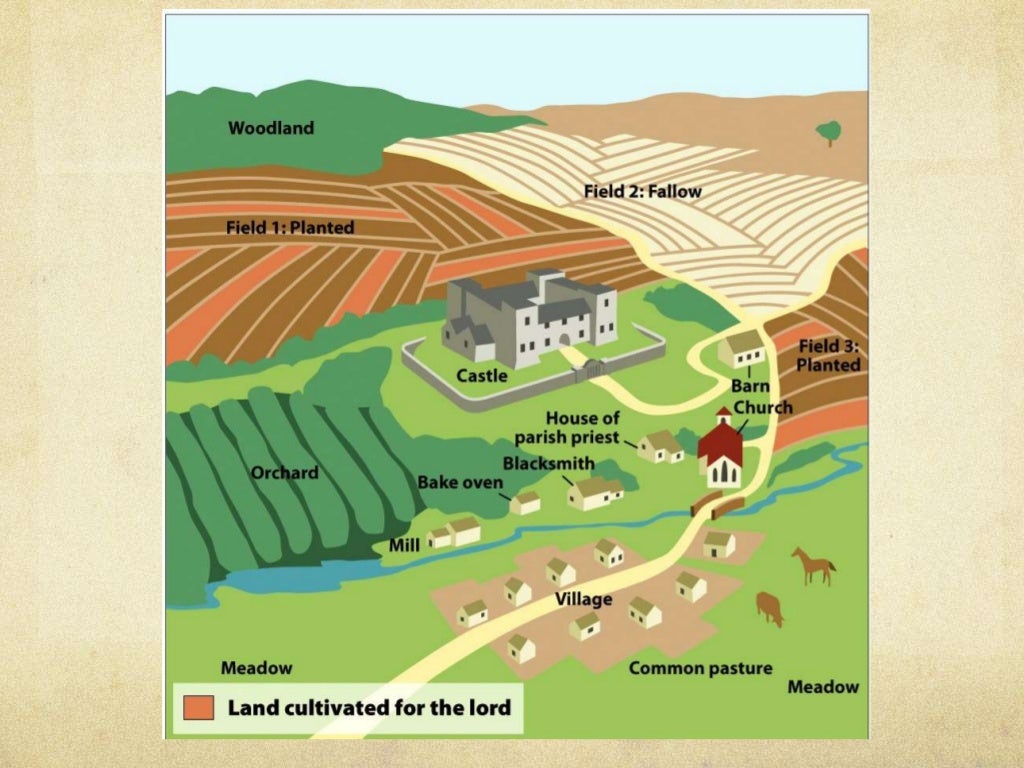 Three Banners of Feudalism