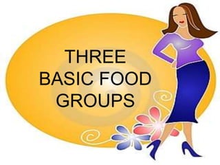 Three basic food groups | PPTX