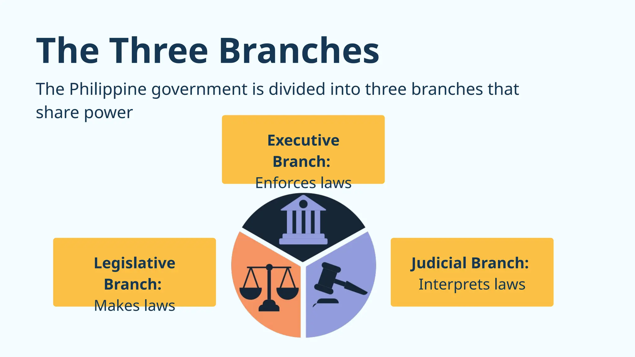 three branches of philippine government- | PPTX