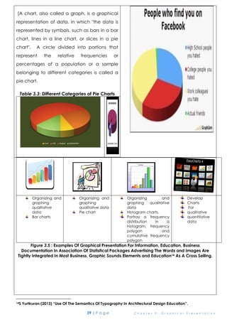 Three chapter 3 graphical learningkit | PDF
