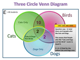 Three Circle Venn Diagrams | PPT