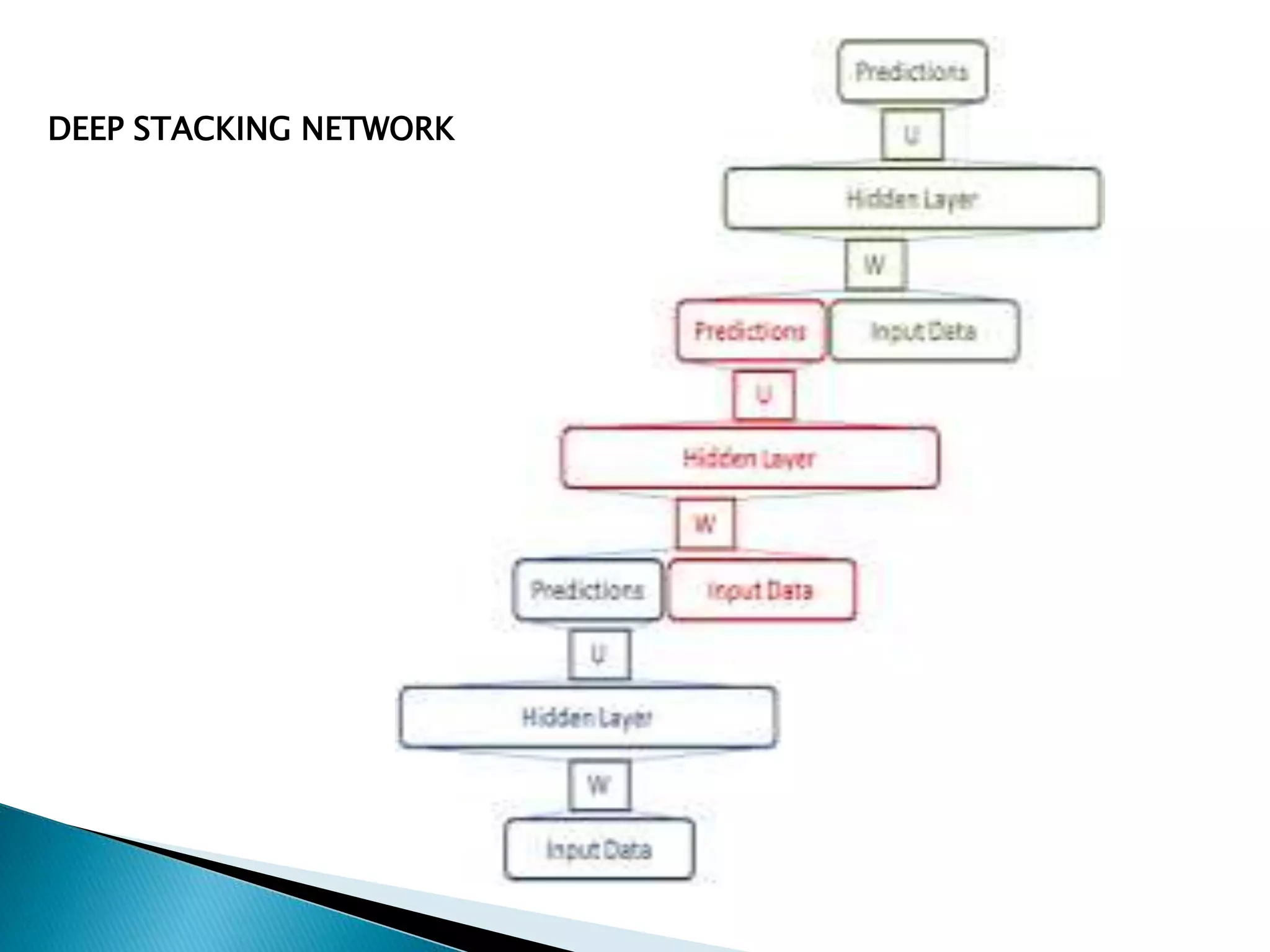 Three classes of deep learning networks | PPTX