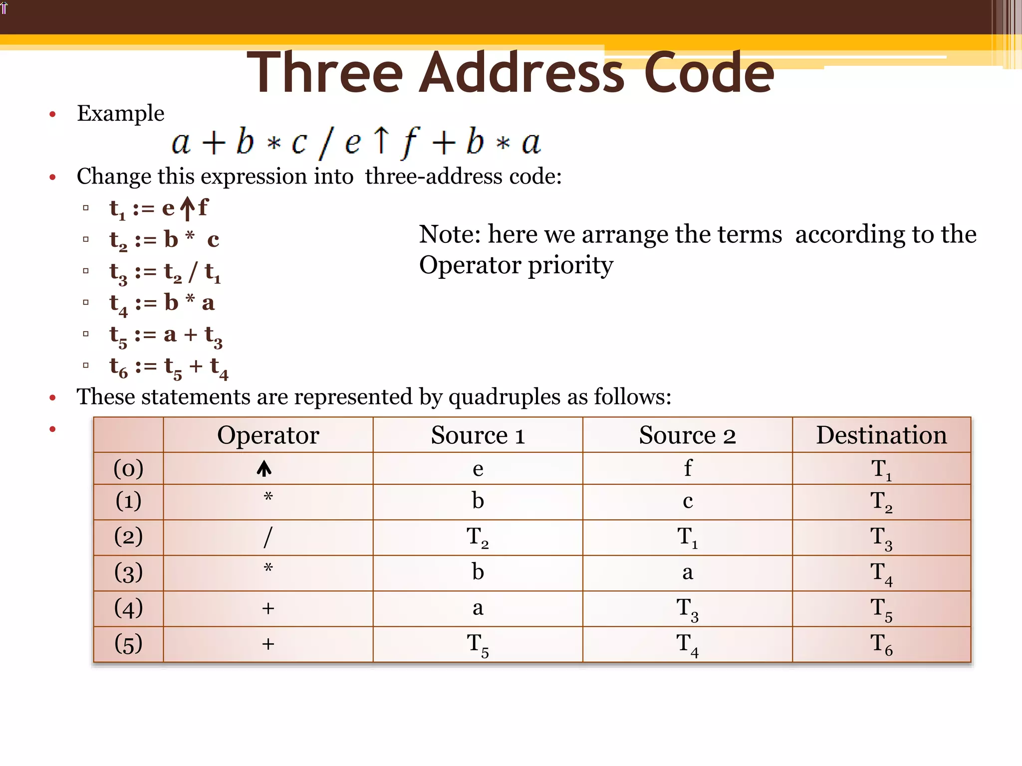 Three Address Code Pptx Programming Languages Computing
