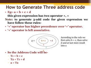 Three Address code | PPTX