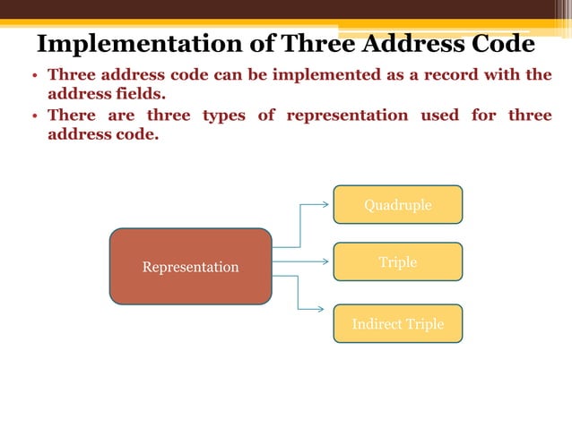 Three Address Code Pptx Programming Languages Computing