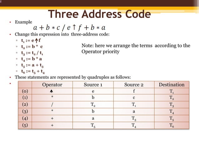 Three Address code | PPTX | Programming Languages | Computing
