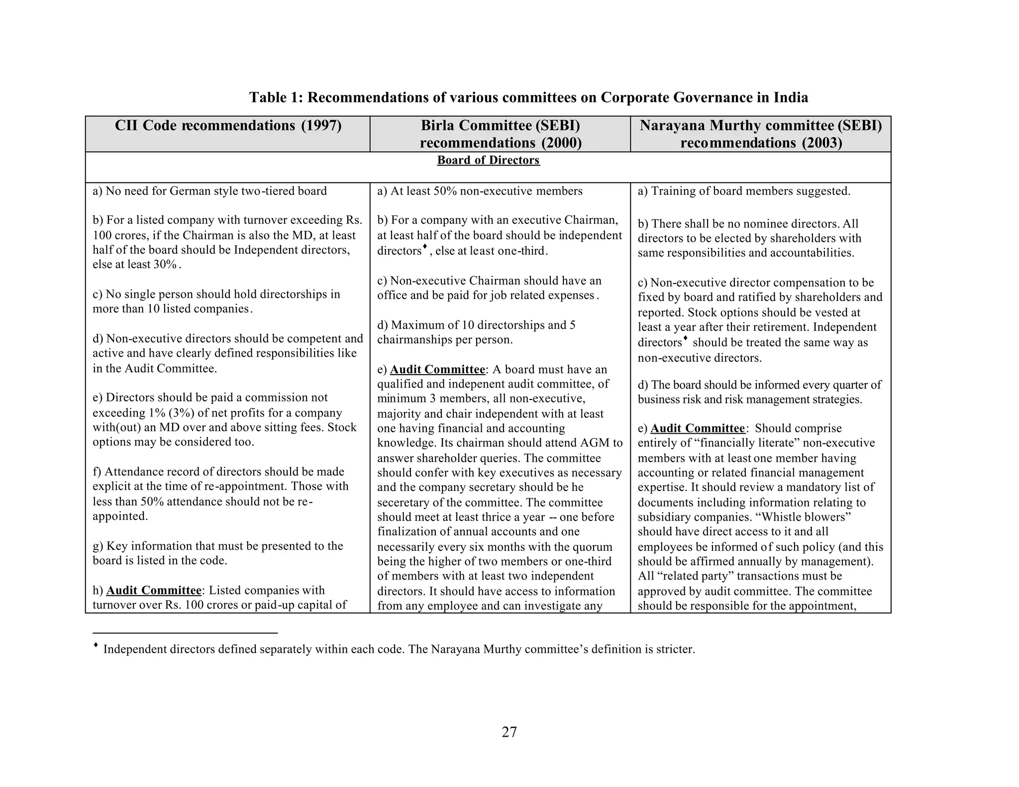 Committe Reports BECG | PDF