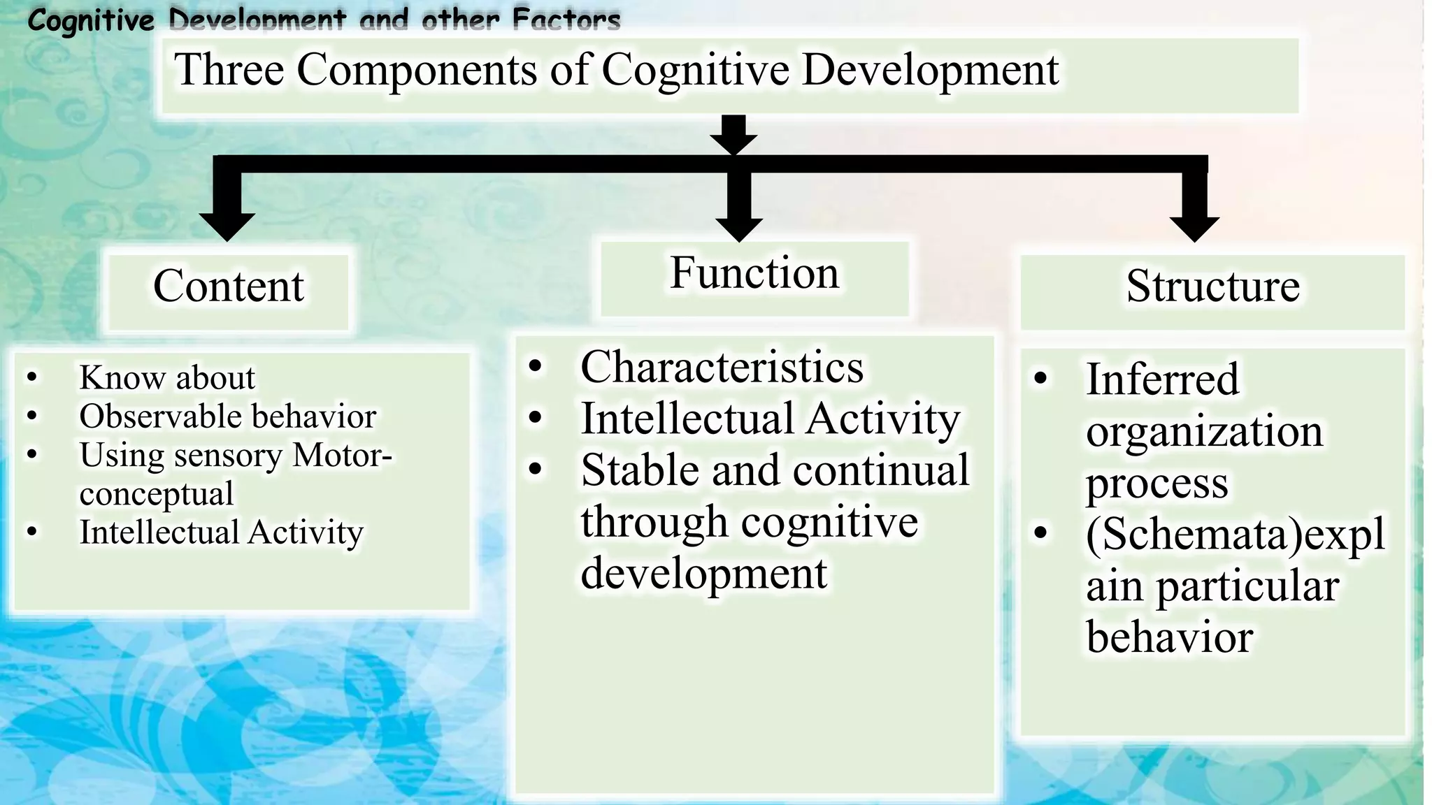 Jean Piaget-Three Components of Cognitive Development | PPTX