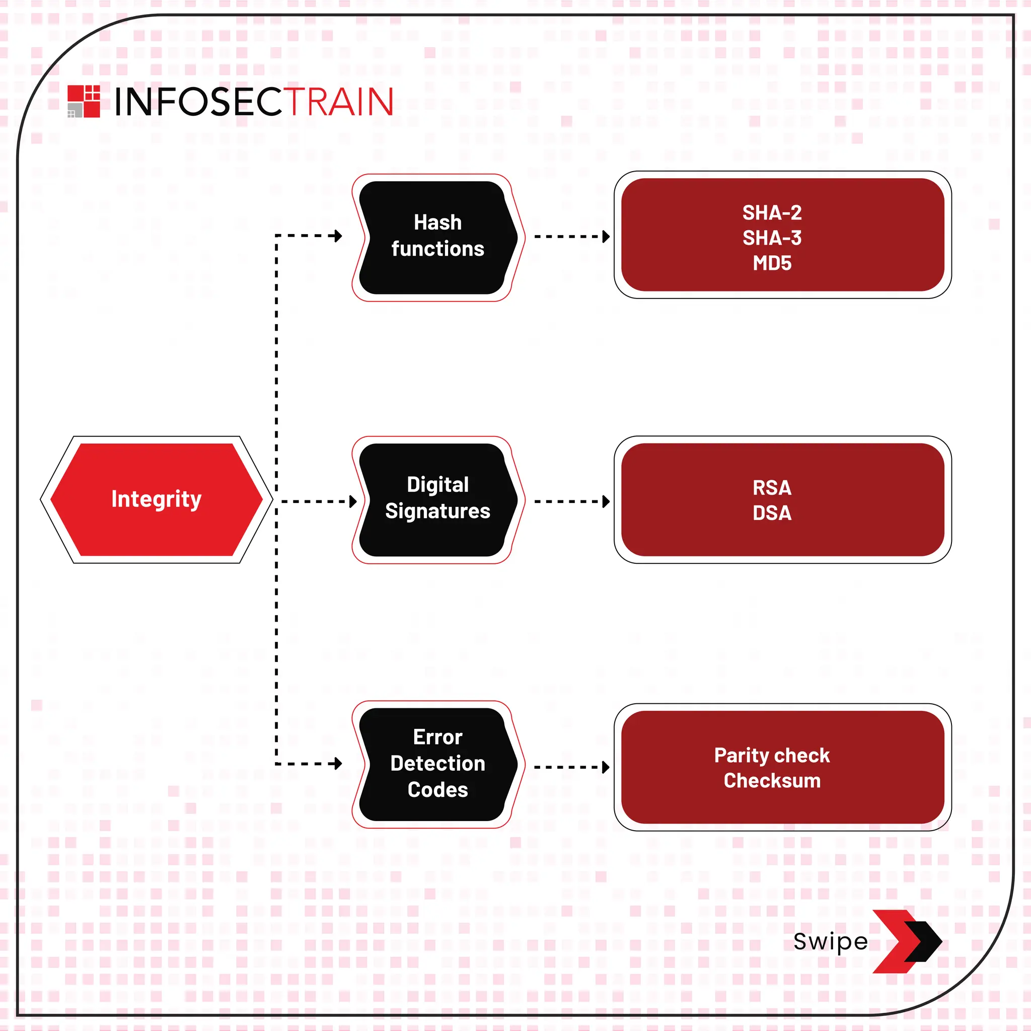 Three core principles of CIA Triad confidentiality, integrity and ...