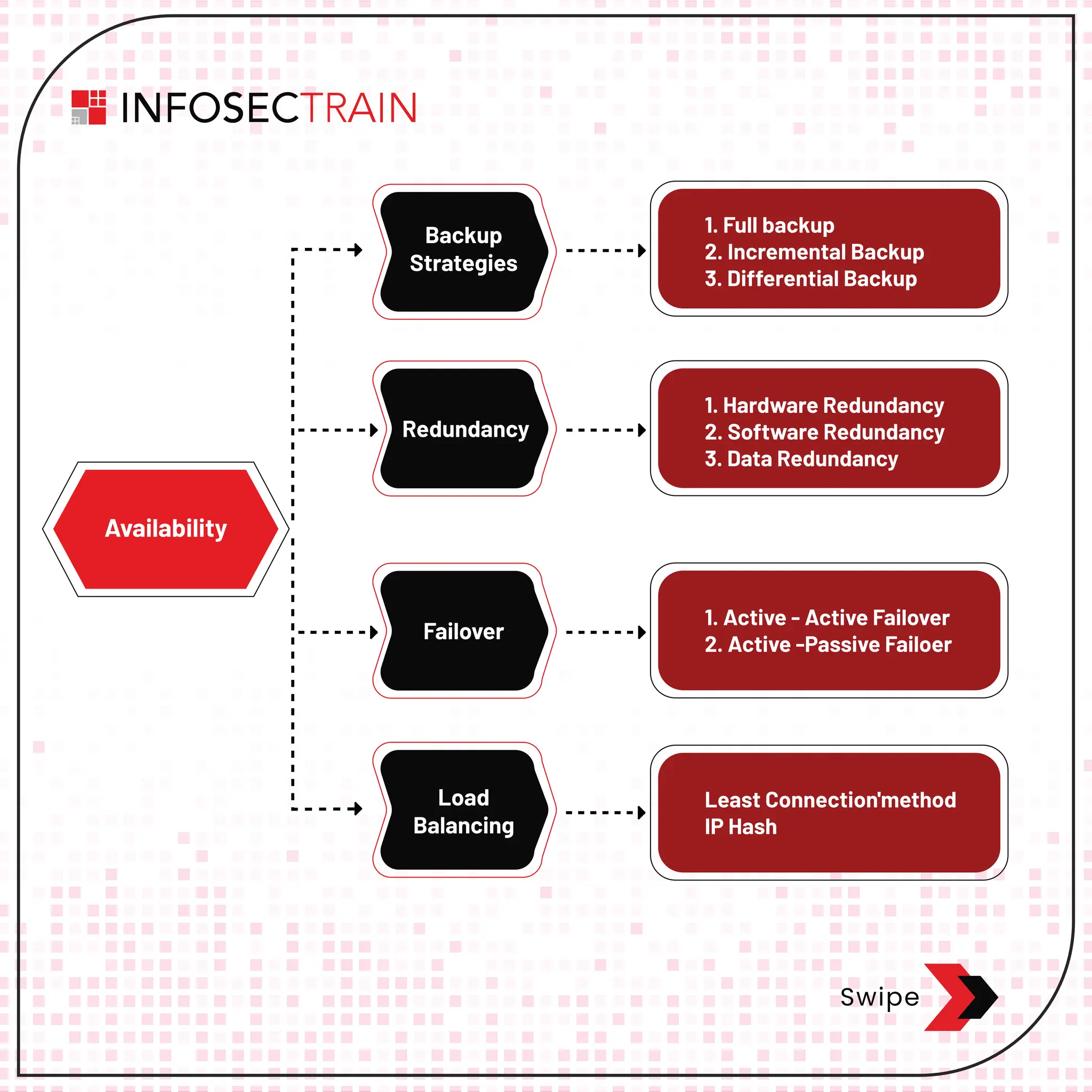 Three core principles of CIA Triad confidentiality, integrity and ...