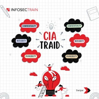Three core principles of CIA Triad confidentiality, integrity and ...