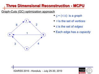 FR4.L09.5 - THREE DIMENSIONAL RECONSTRUCTION OF URBAN AREAS USING JOINTLY PHASE AND AMPLITUDE ...