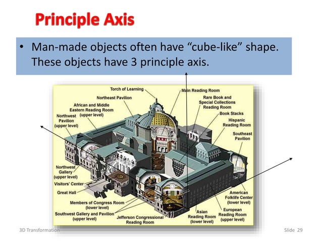 Three dimensional transformations | PPT