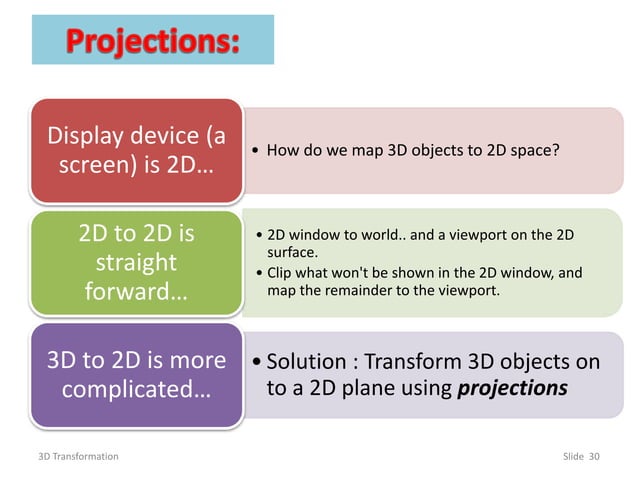 Three dimensional transformations | PPT