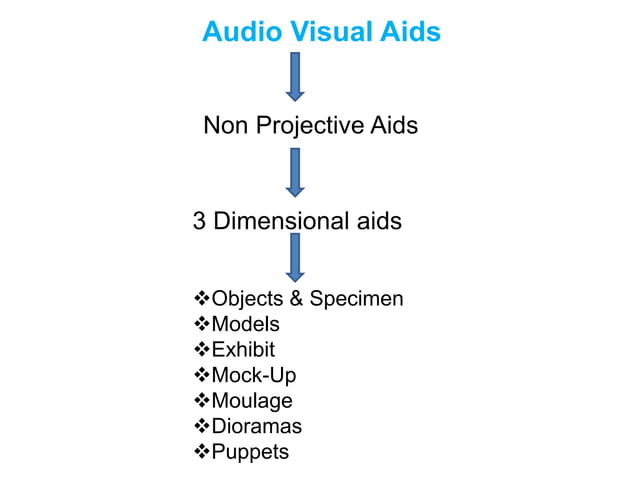 Audio Visual Aids - 3 Dimensional aids | PPTX | 3-D Graphics | Computer ...