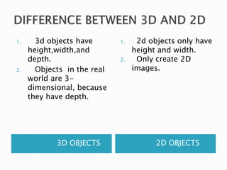 Three dimensional graphics package.N.kavitha.pptx