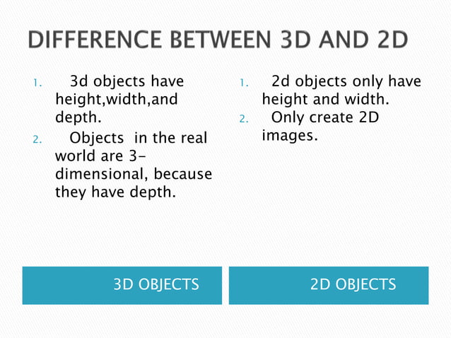 Three dimensional graphics package.N.kavitha.pptx