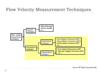 Three dimensional particle image velocimetry | PPT