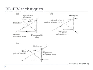 Three dimensional particle image velocimetry | PPT