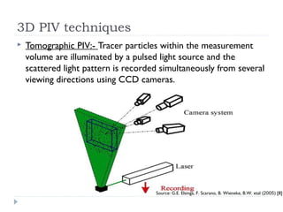 Three dimensional particle image velocimetry | PPT