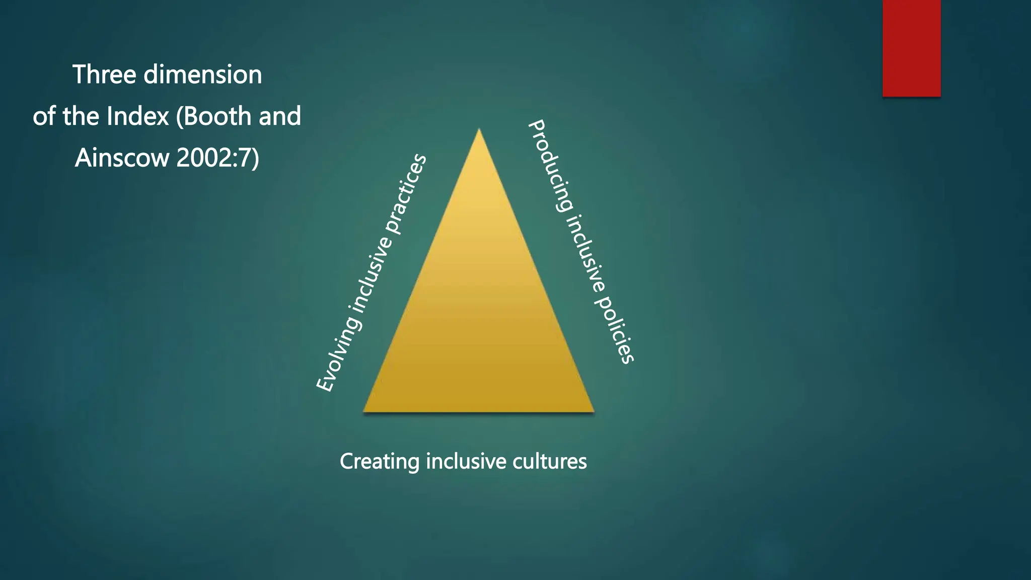 Three dimension of Index-A-UNIFYING-FRAMEWORK.pptx