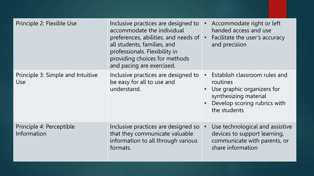 Three dimension of Index-A-UNIFYING-FRAMEWORK.pptx