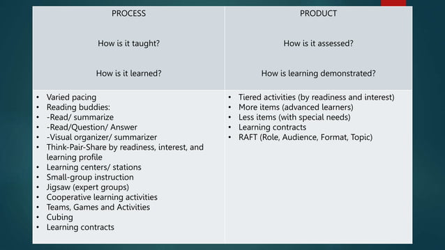 Three dimension of Index-A-UNIFYING-FRAMEWORK.pptx