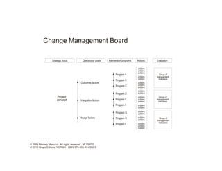 Three dimensions of change | PDF