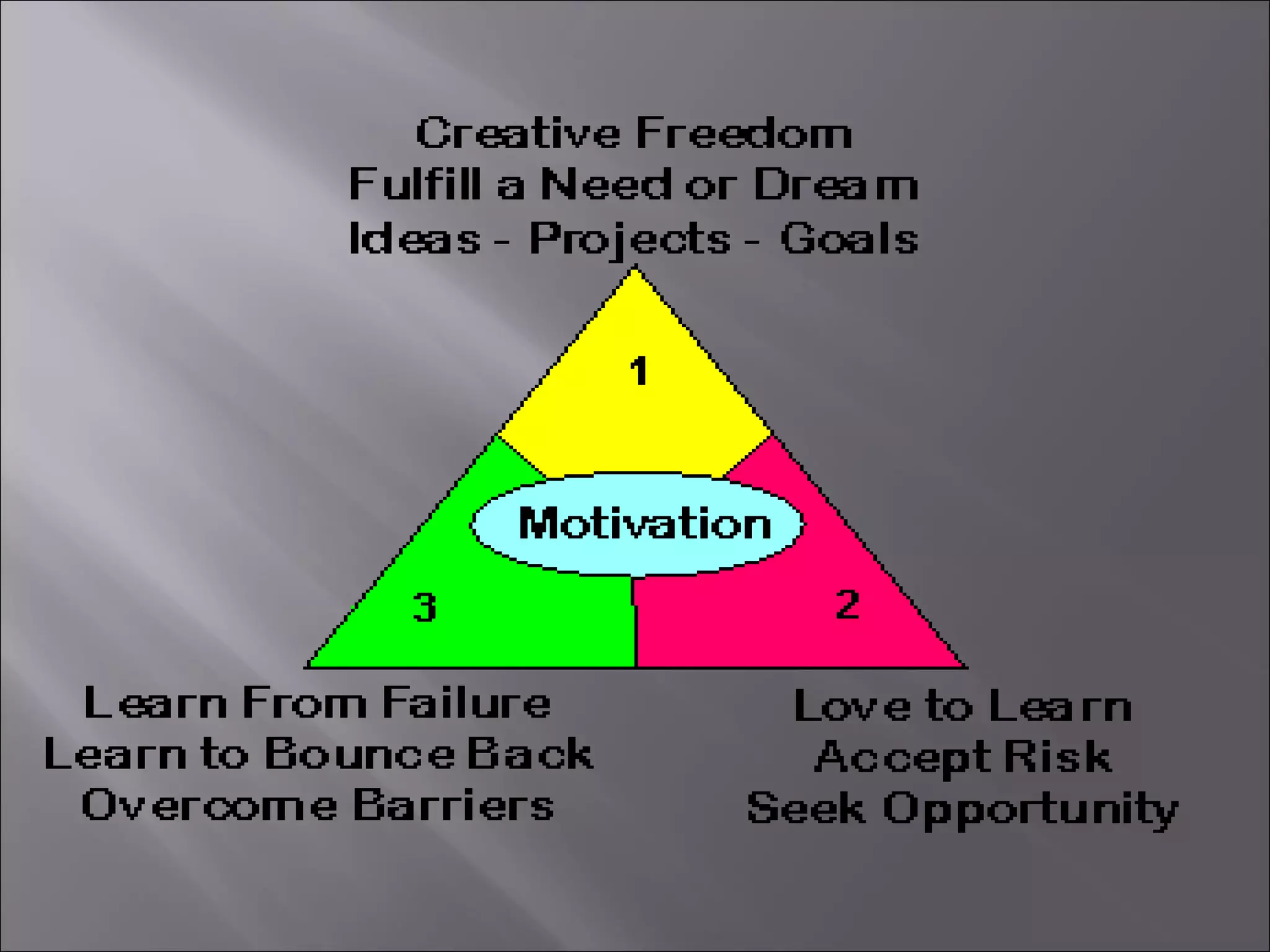 Three Elements Of Motivation | PPT