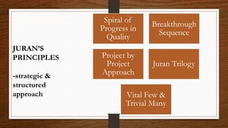 Pioneers of TQM | PPTX