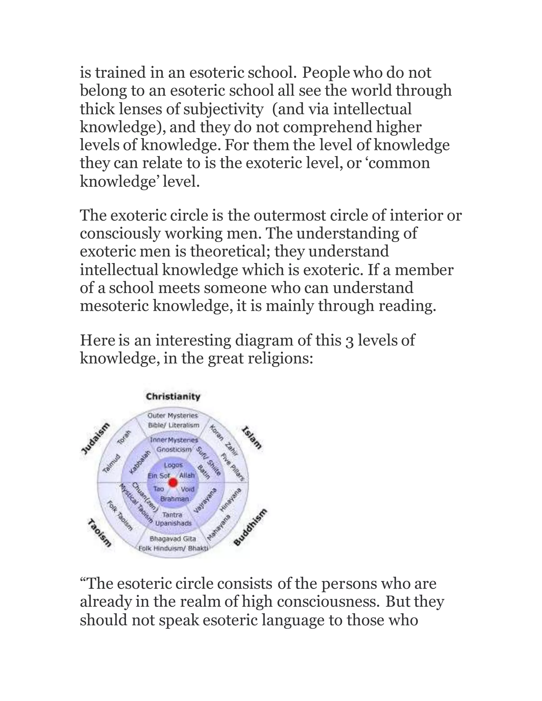 Three explanations exoteric, mesoteric or esoteric. | DOCX