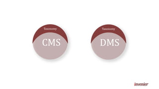 Three flavours of taxonomy tools Joyce van Aalten | PPTX | Technology ...