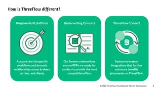 ThreeFlow - InsurTech Innovation Award 2022 | PPTX | Government Support ...