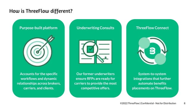 ThreeFlow - InsurTech Innovation Award 2022 | PPT