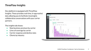 ThreeFlow - InsurTech Innovation Award 2022 | PPT