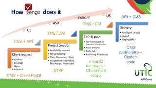 Threefold integration: CMS, TMS, and CAT — UTIC 2016 | PPT