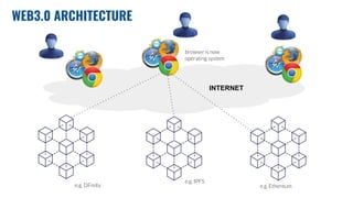 Secure protocol design for decentralized world | PDF | Internet | Computing