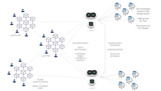 Secure protocol design for decentralized world | PDF | Internet | Computing