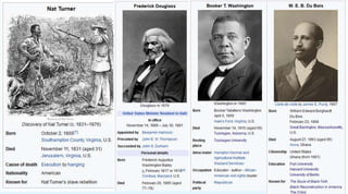 Three Generations of Leading Black Leaders, Frederick Douglass, Booker ...