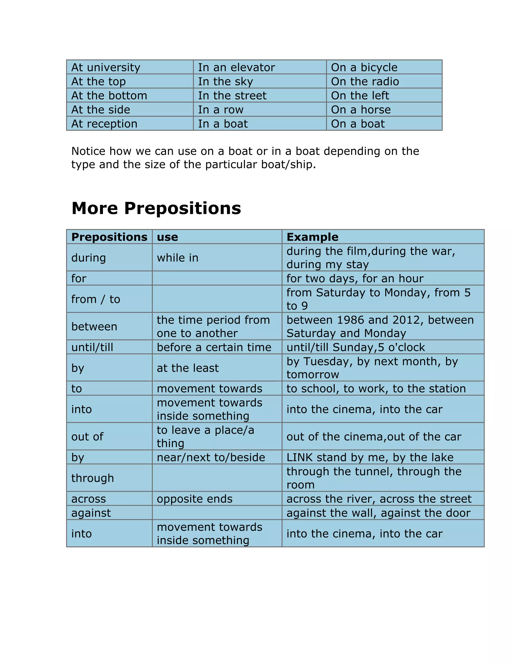 Three groups of prepositions | PDF
