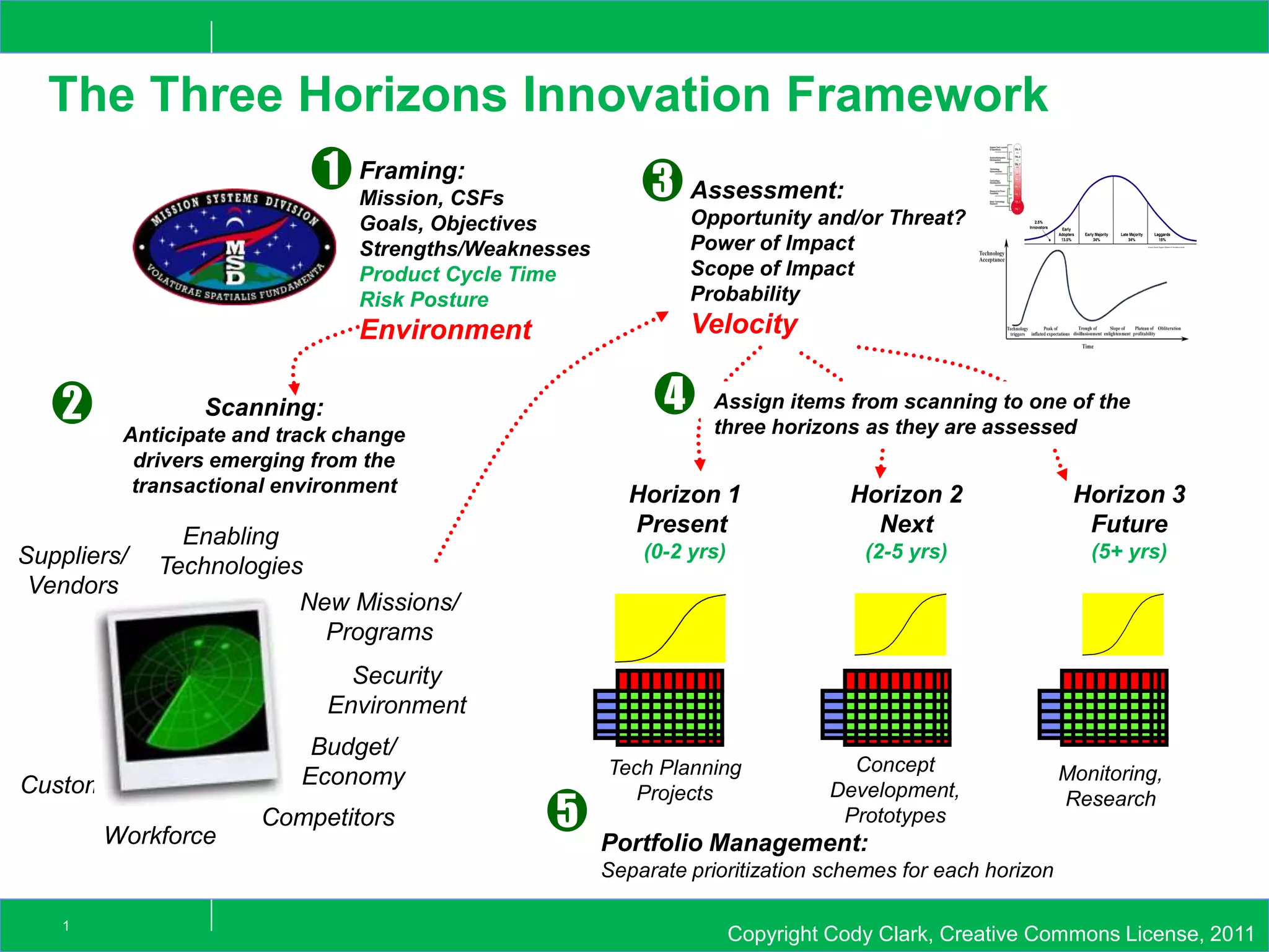 Three horizons | PPTX