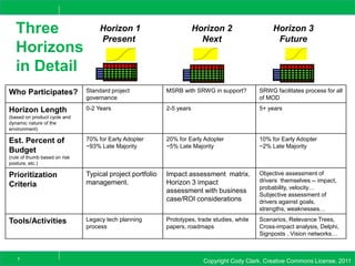 Three horizons | PPTX