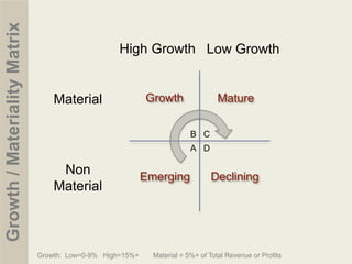 Isaac Newton, Yogi Berra, and Marcia Brady | PPTX