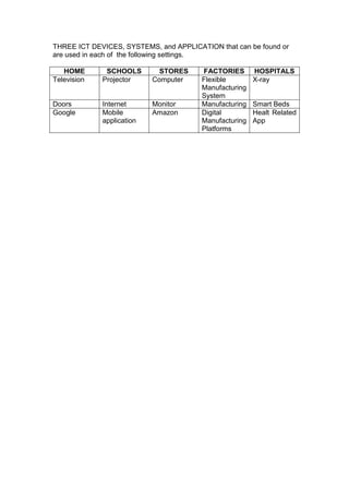 THREE ICT DEVICES THAT CAN BE FIND IN THE FOLLOWING.doc