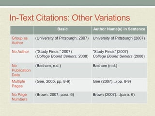 Three Is-Citation.pptx | Education