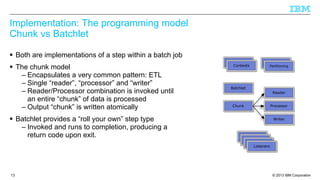 Three Key Concepts for Understanding JSR-352: Batch Programming for the ...
