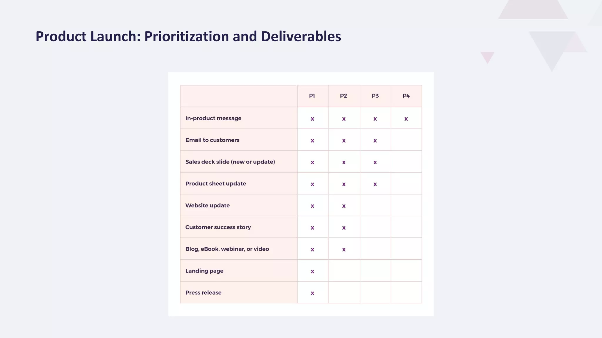 Three key elements | PDF