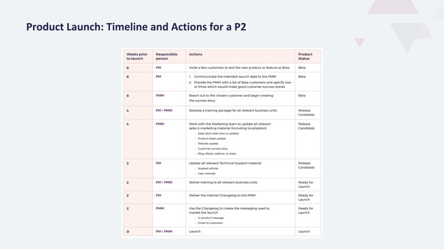 Three key elements | PDF