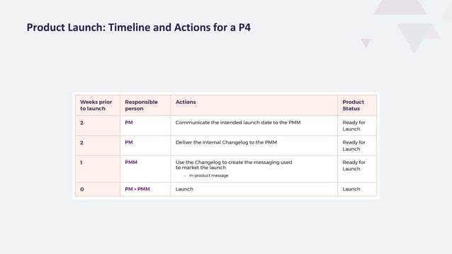 Three key elements | PDF